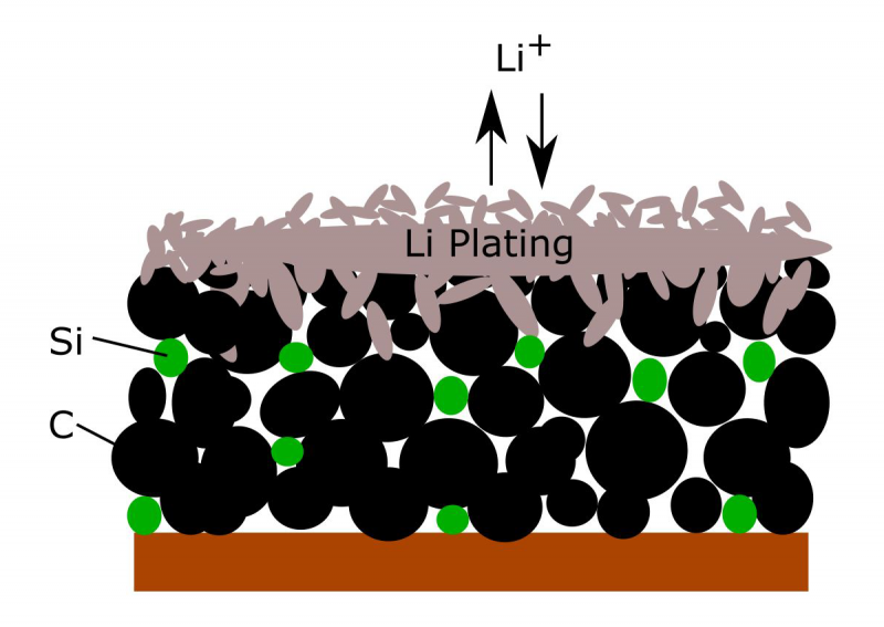 CharLiSiKo - aqua-cluster.de